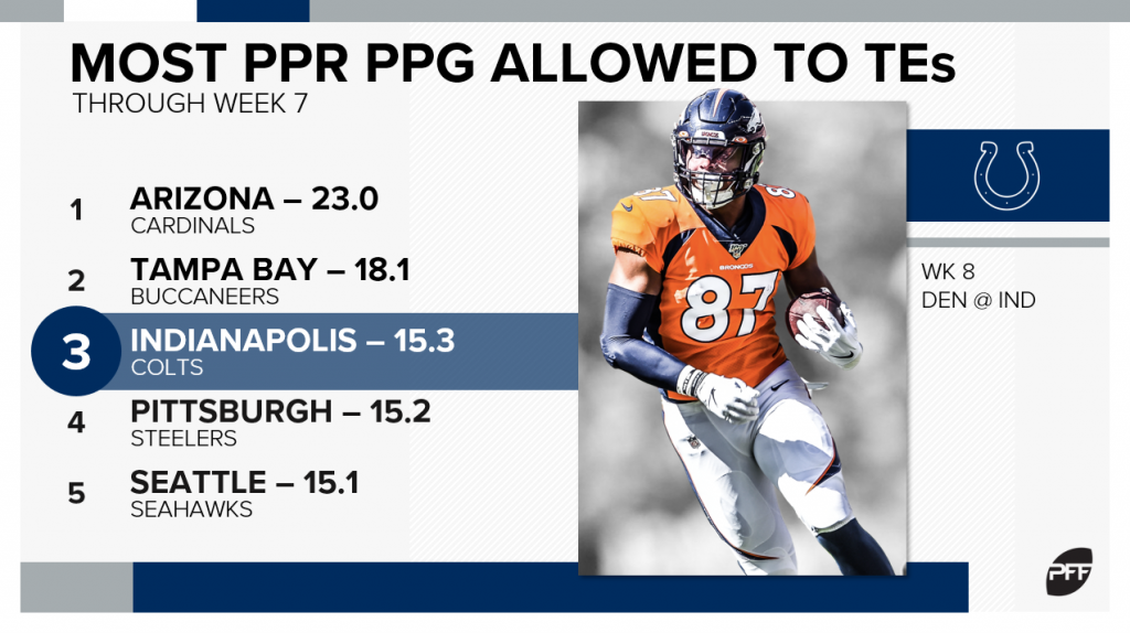 Jeff Ratcliffe's fantasy football focus: Facts, predictions, and tips ...