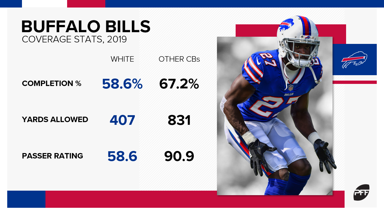 2020 NFL Draft Needs for all 32 NFL teams 2020 NFL Draft Needs for all 32 NFL teams