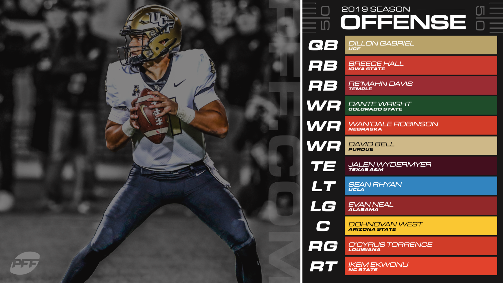 College Football: All-Freshman Team of the Year