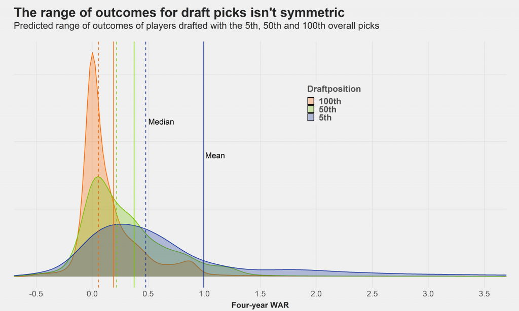 2020 NFL Draft: Investigating spectacular past draft trades from an ...
