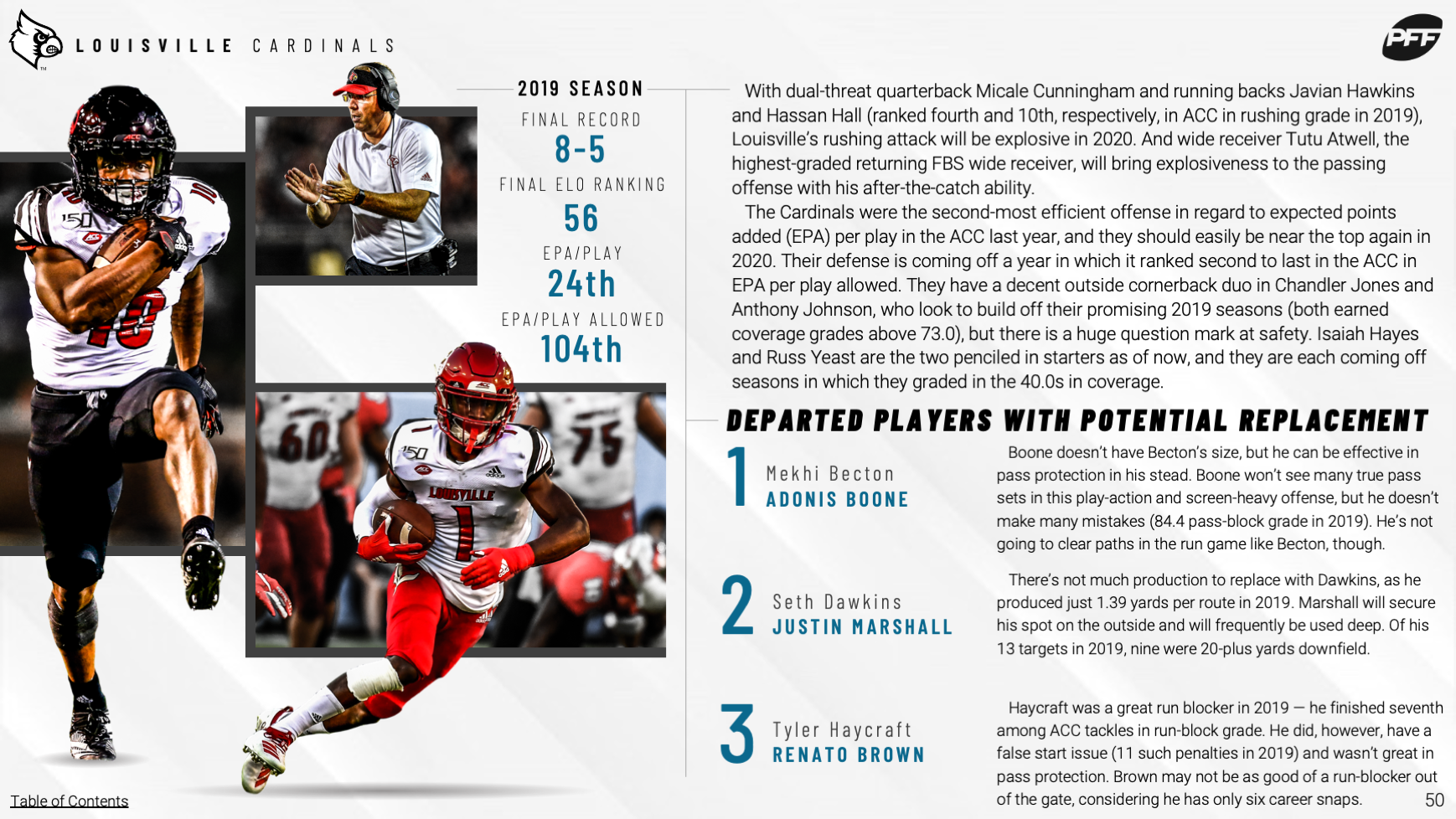 PFF's 2020 College Football Preview Magazine is LIVE!