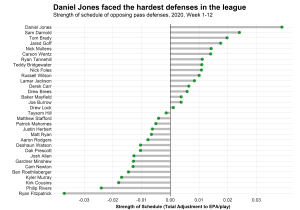NFL MVP 2020: Patrick Mahomes and Aaron Rodgers are pulling away from ...