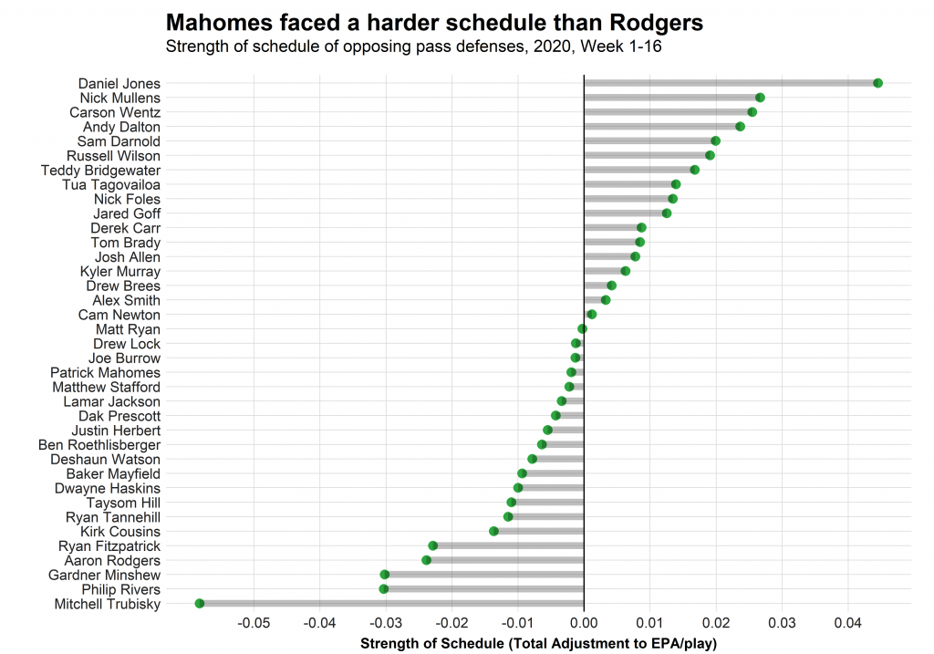 NFL MVP 2020: It’s Aaron Rodgers’ award to lose heading into Week 17
