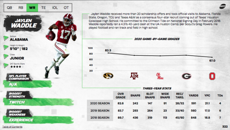 2021 NFL Draft wide receiver rankings
