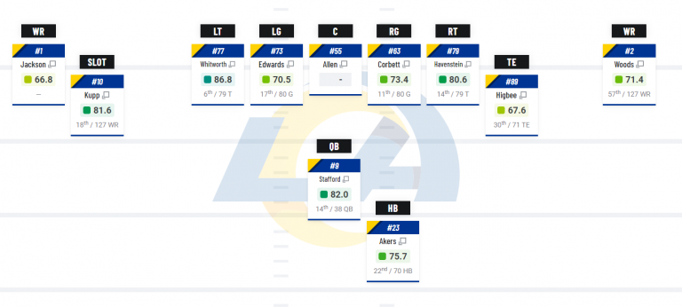 Offensive scheme analysis for all 32 NFL teams ahead of the 2021 NFL ...