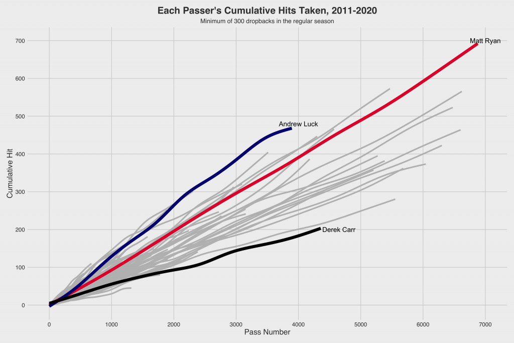 Measuring Quarterback Resilience: How each NFL quarterback performs ...