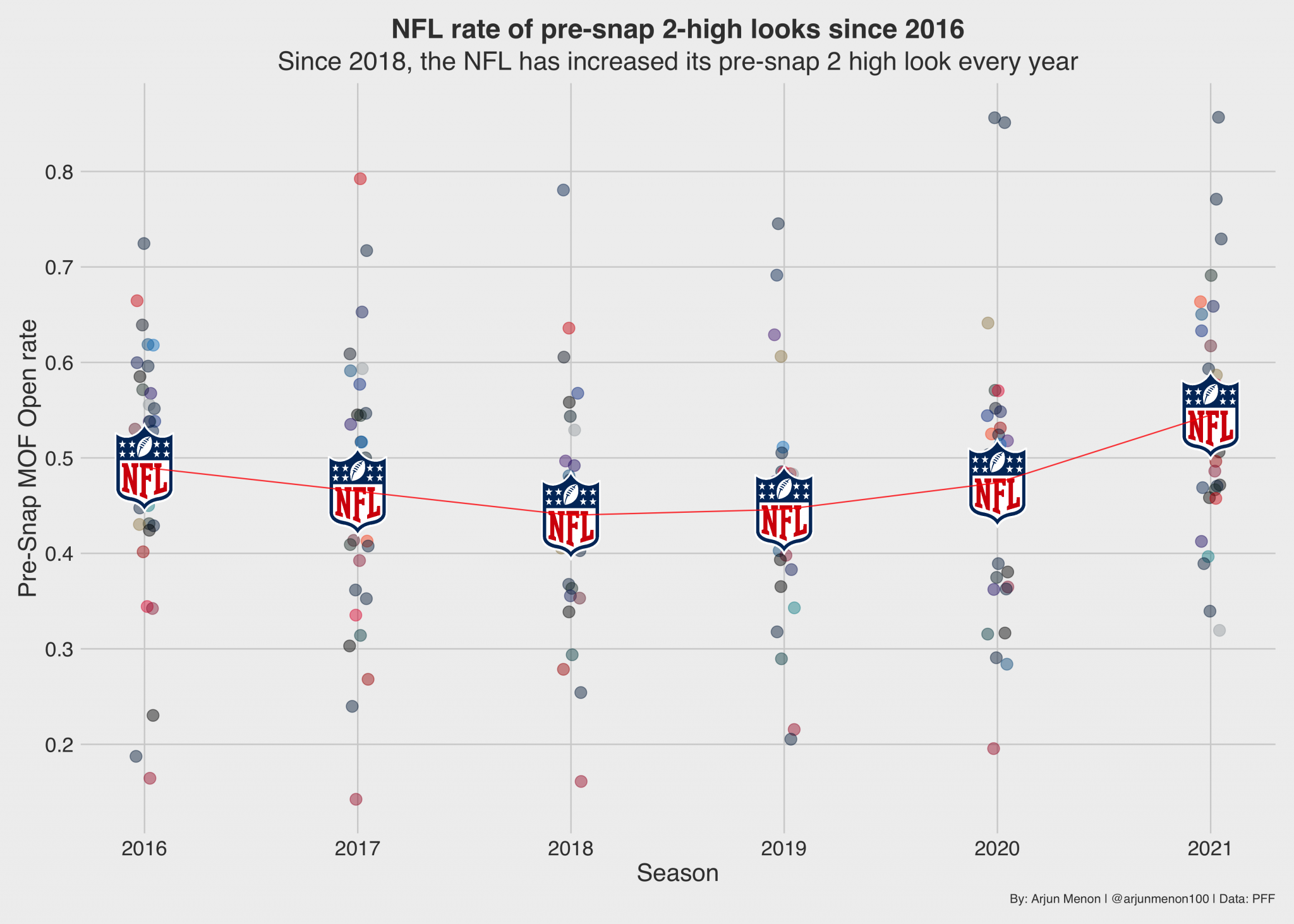 Analyzing the effectiveness of Vic Fangio and Brandon Staley's pre-snap ...