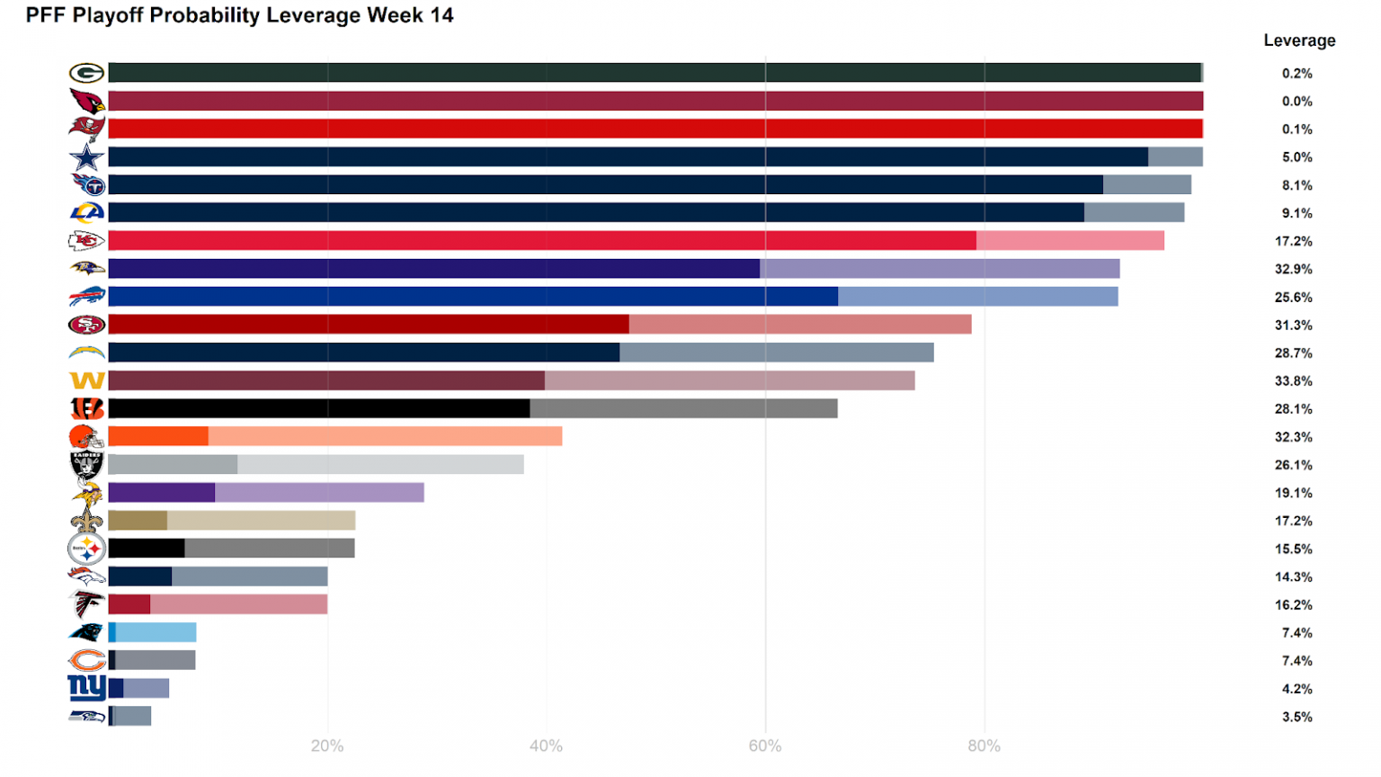 NFL Week 14 Playoff Picture: Playoff & division title implications for ...