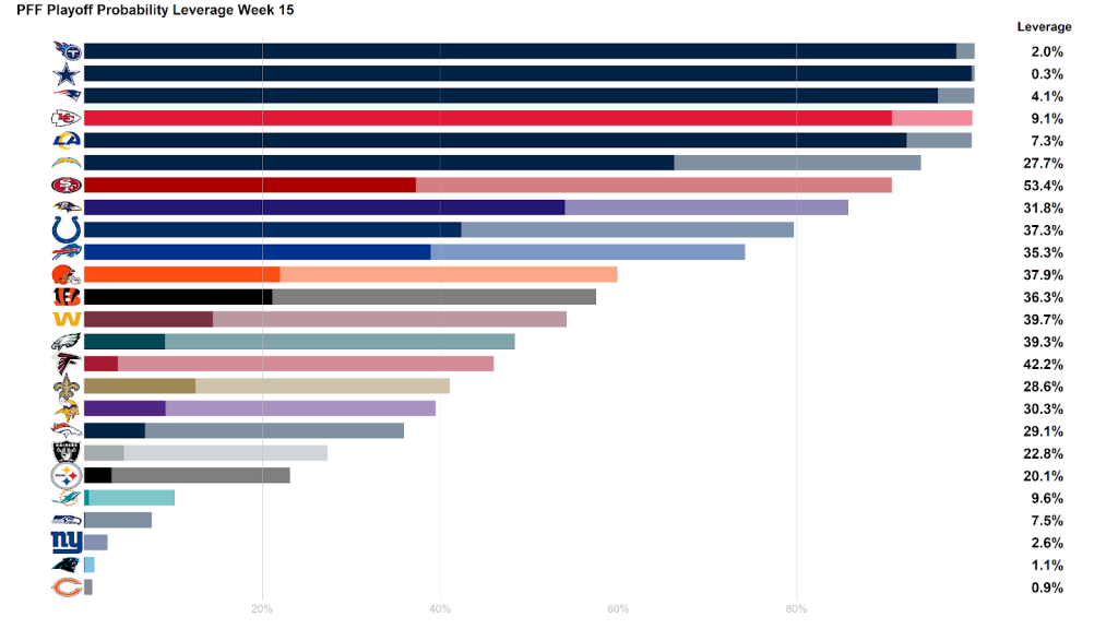 NFL Week 15 Playoff Picture: Playoff & division title implications for ...