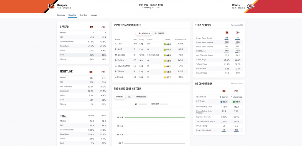 2021-22 NFL Playoffs Betting Guide: Best spread, moneyline and futures bets