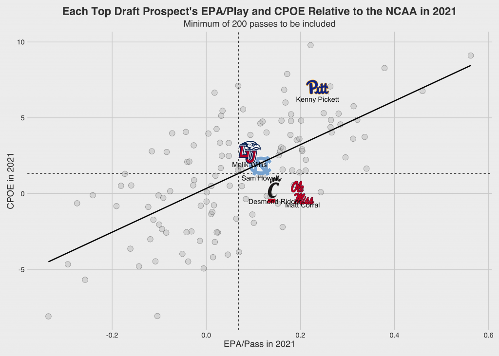 What college completion percentage over expected (CPOE) tells us about ...