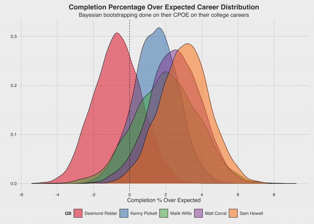 What college completion percentage over expected (CPOE) tells us about ...