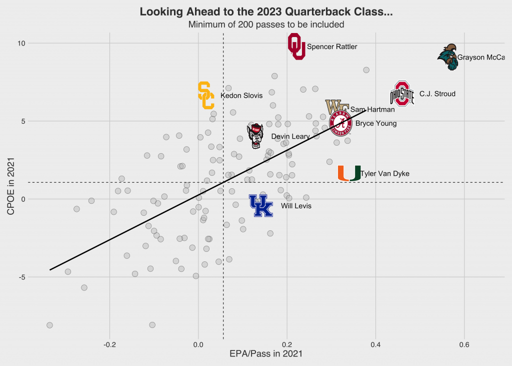 What college completion percentage over expected (CPOE) tells us about ...