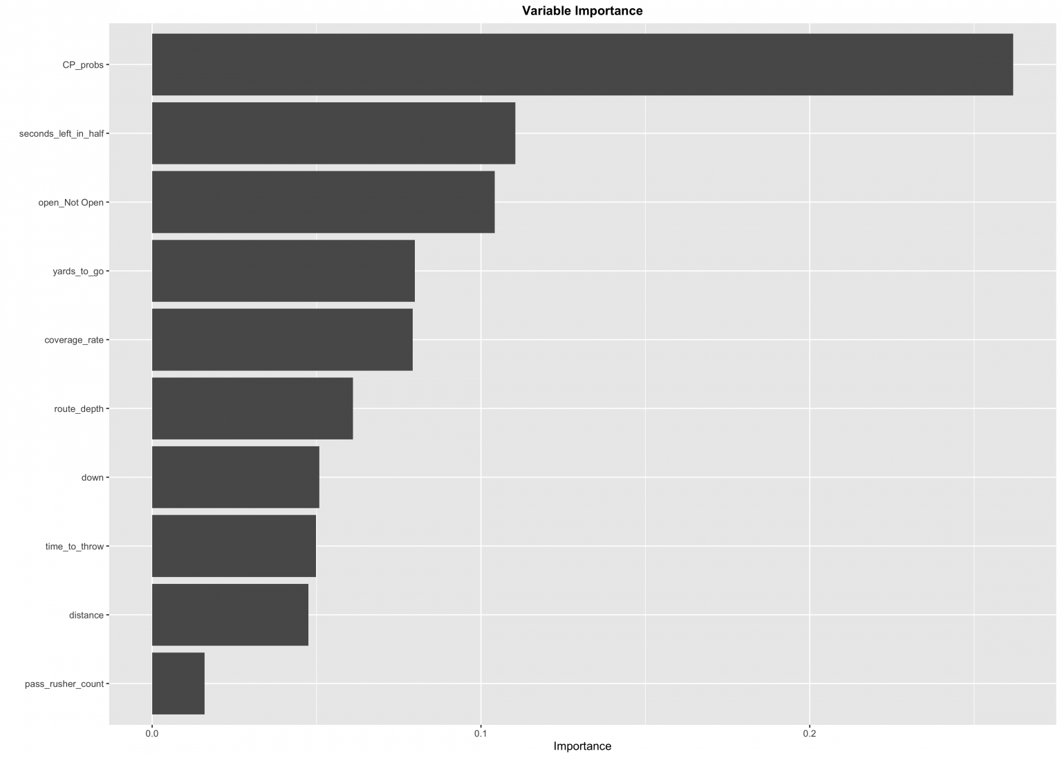Evaluating NFL quarterbacks’ decision-making process