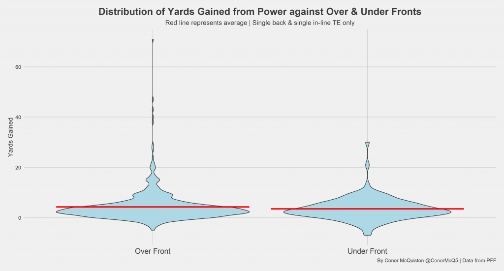 How to attack even fronts in the running game