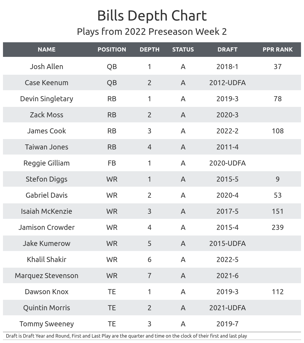 Chargers 2024 Depth Chart - Heddi Tanhya Chargers 2024 Depth Chart - Heddi Tanhya