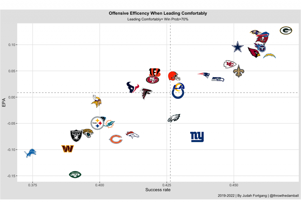 NFL Week 3: Live Betting Game Plan