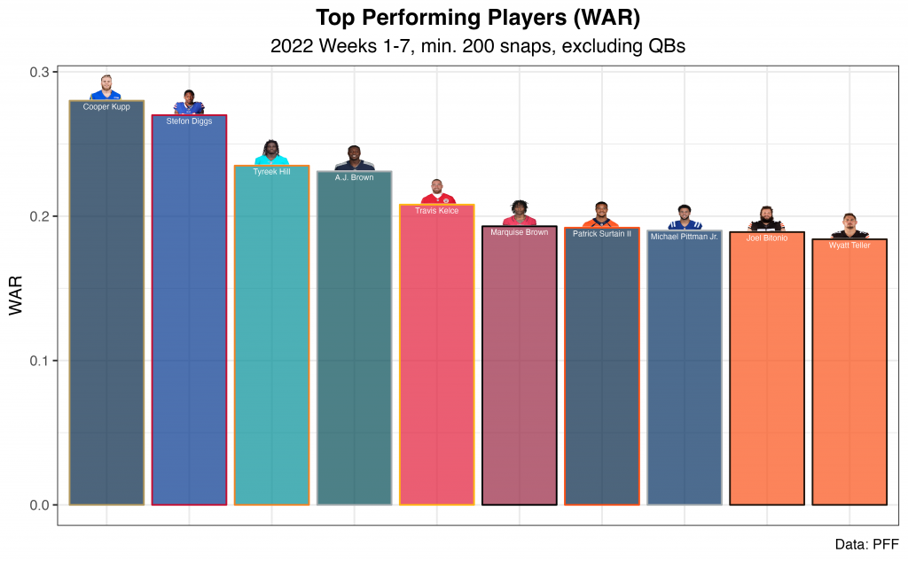 NFL Week 8 Power Rankings: San Francisco 49ers leap back into the top ...