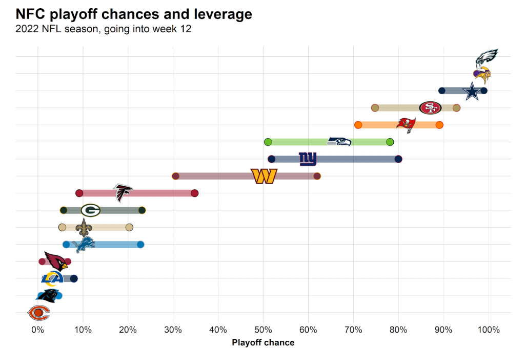 2022 NFL Playoff Picture: The New York Giants need a Thanksgiving win ...