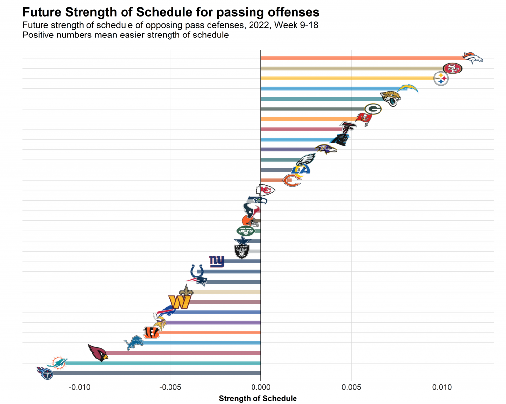 Predicting the 2022 NFL MVP: This year's honors are Josh Allen's to lose
