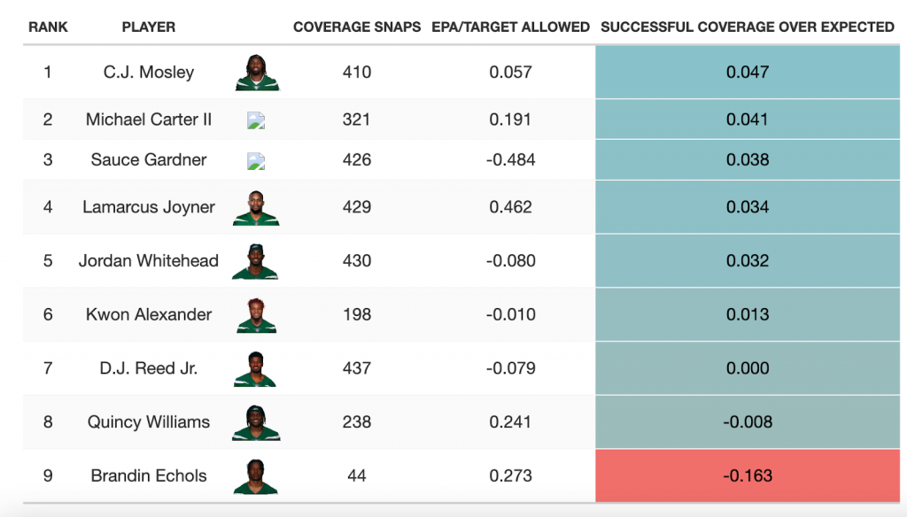 Data-driven Player Prop Picks for NFL Week 13: Bet Kirk Cousins, Trevor ...