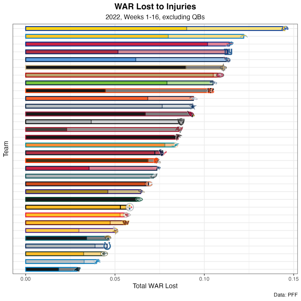 NFL Week 17 Power Rankings: San Francisco 49ers jump into the top three ...