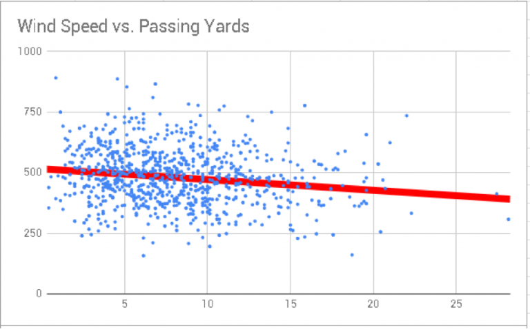 Fantasy Football: The weather impact for every Week 16 matchup