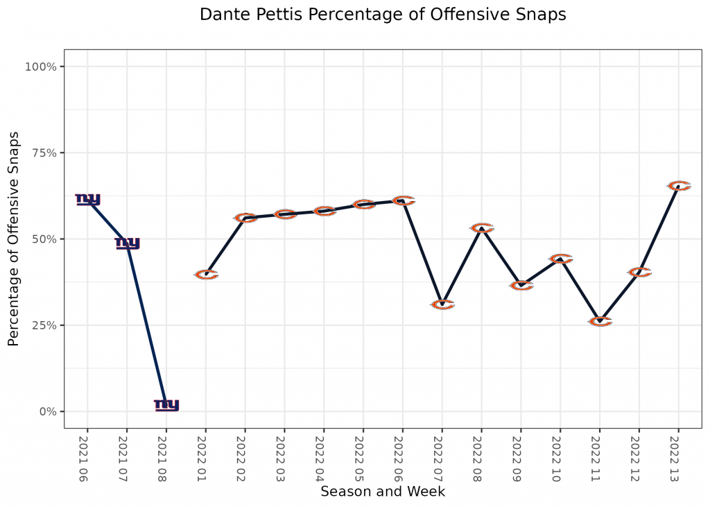 NFL Week 13 Fantasy Football Recap: Chicago Bears vs. Green Bay Packers