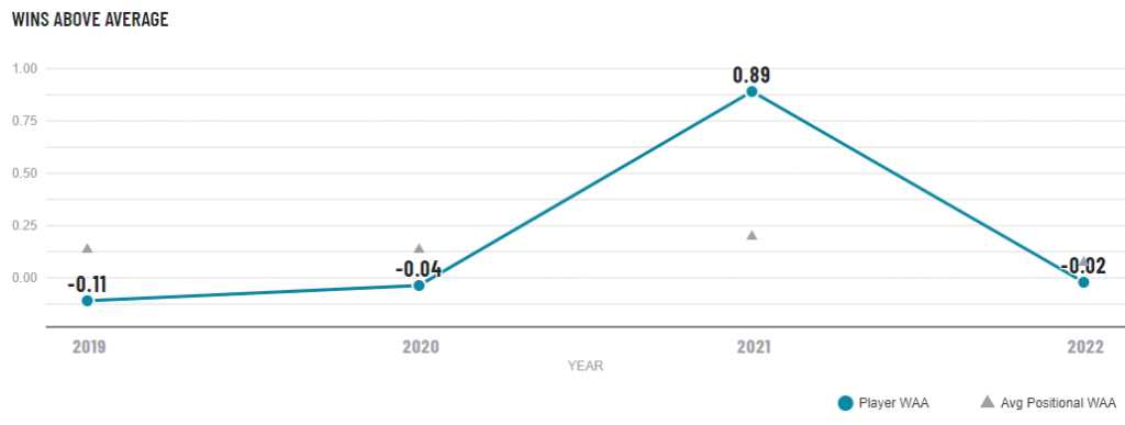 2023 NFL Draft: NFL projections for the top 4 quarterbacks