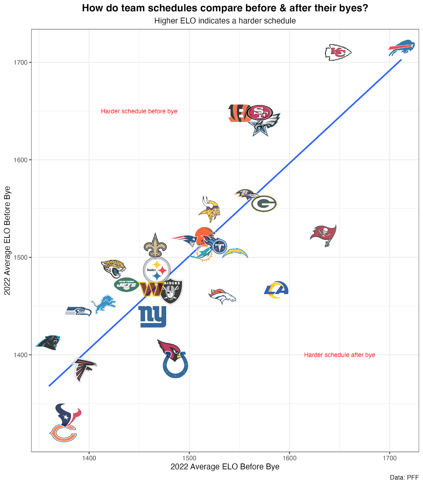Ranking The Easiest Hardest Schedules For All 32 NFL Teams Saints Ranking The Easiest Hardest Schedules For All 32 NFL Teams Saints
