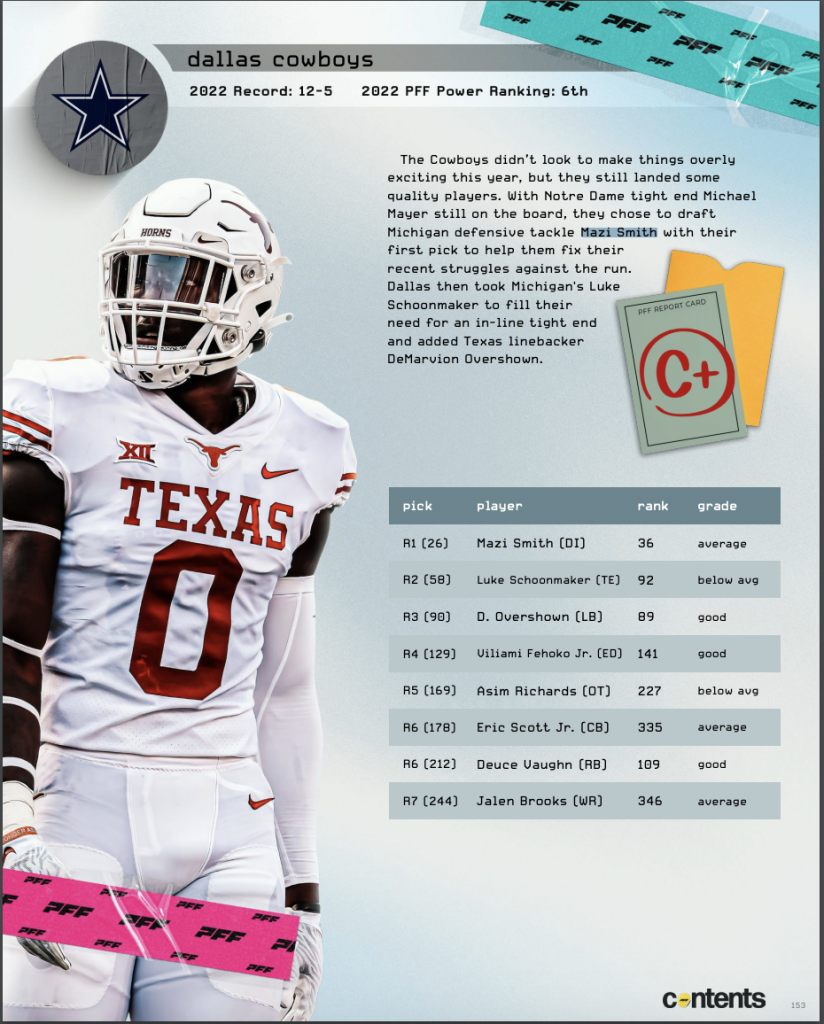 Most improved defensive lines after the 2023 NFL Draft: Bears, Eagles ...