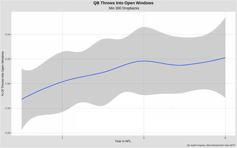 Components of QB play and what they teach us about development at the ...