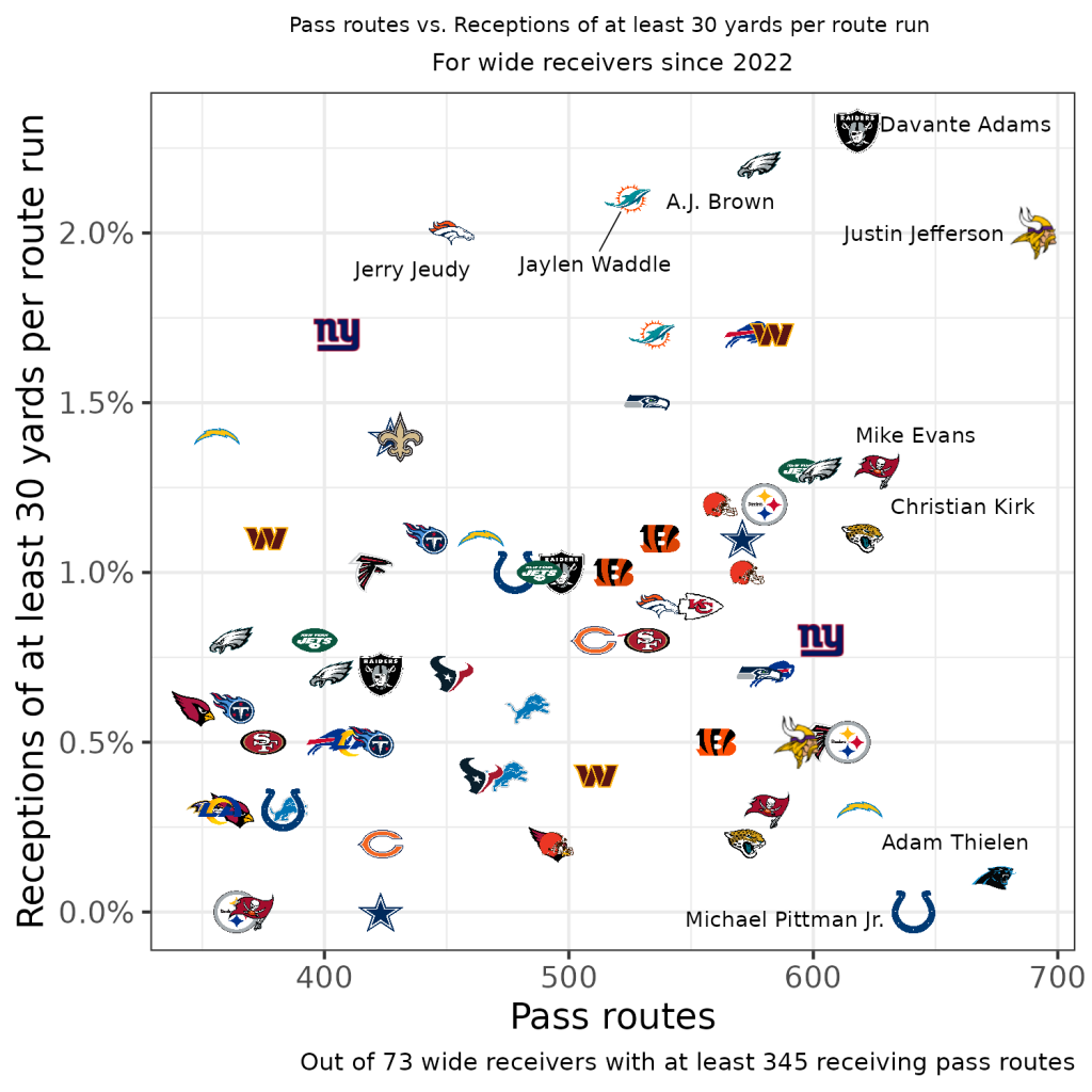 2023 Fantasy Football Player Profile: Jerry Jeudy