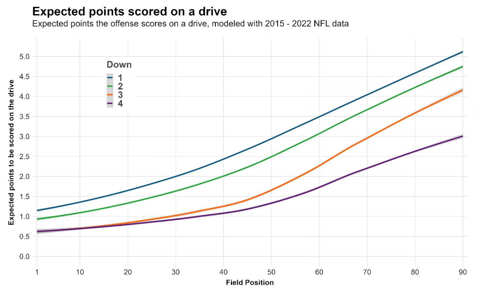 Introducing noise-canceled score, a metric to better understand how ...