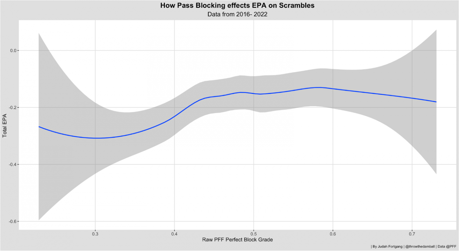 Components of Quarterback Play: Scrambling