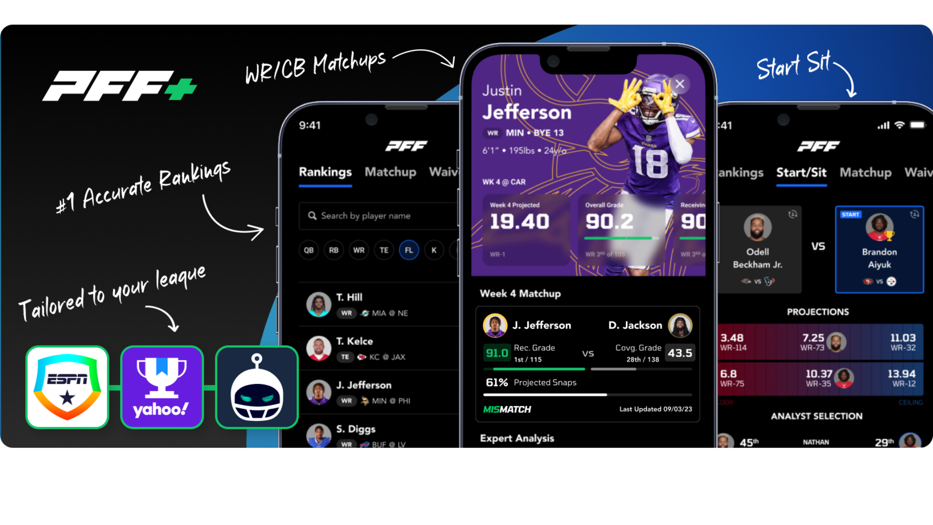 AI-Powered Fantasy Tools with Data Trusted By All 32 NFL Teams