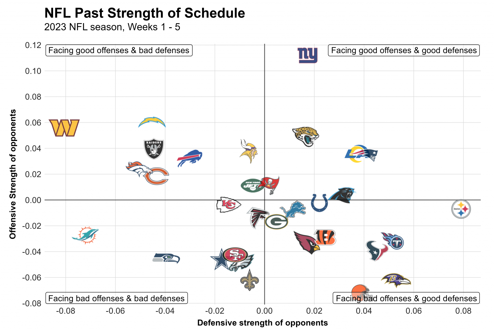 NFL season-long statistical review after Week 5: Team tiers, dropback ...