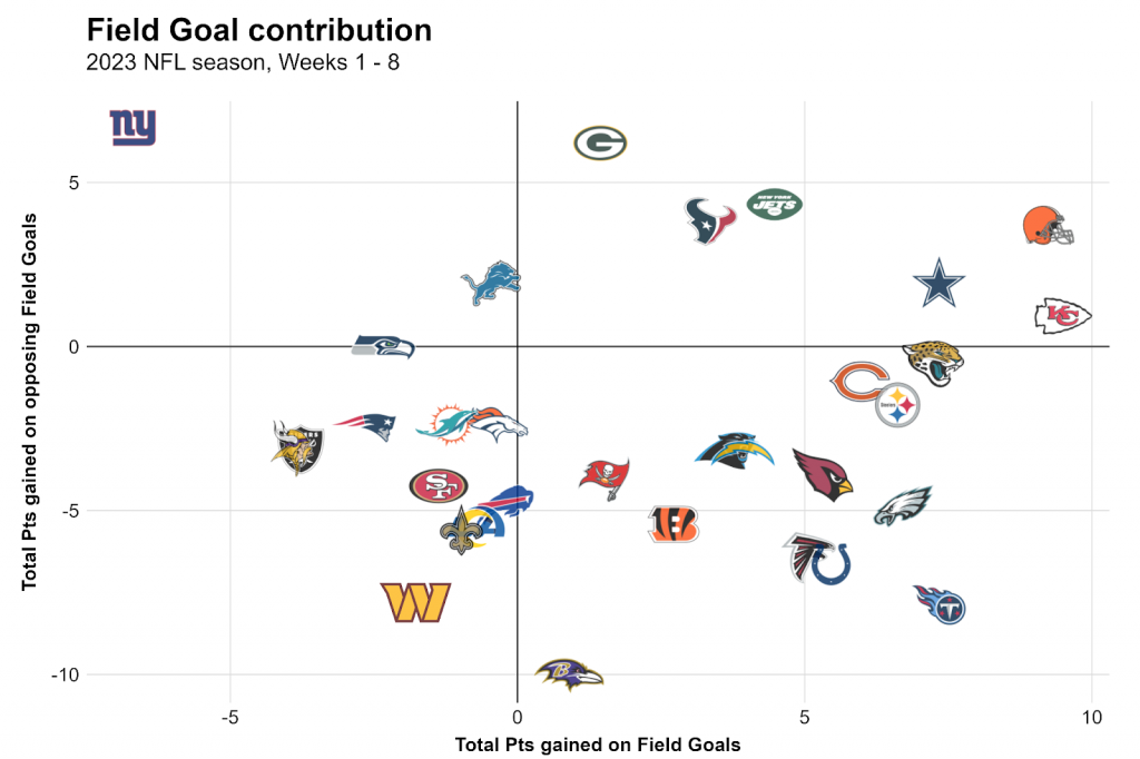 NFL season-long statistical review after Week 8: Team tiers, dropback ...