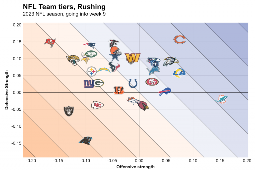 NFL season-long statistical review after Week 8: Team tiers, dropback ...