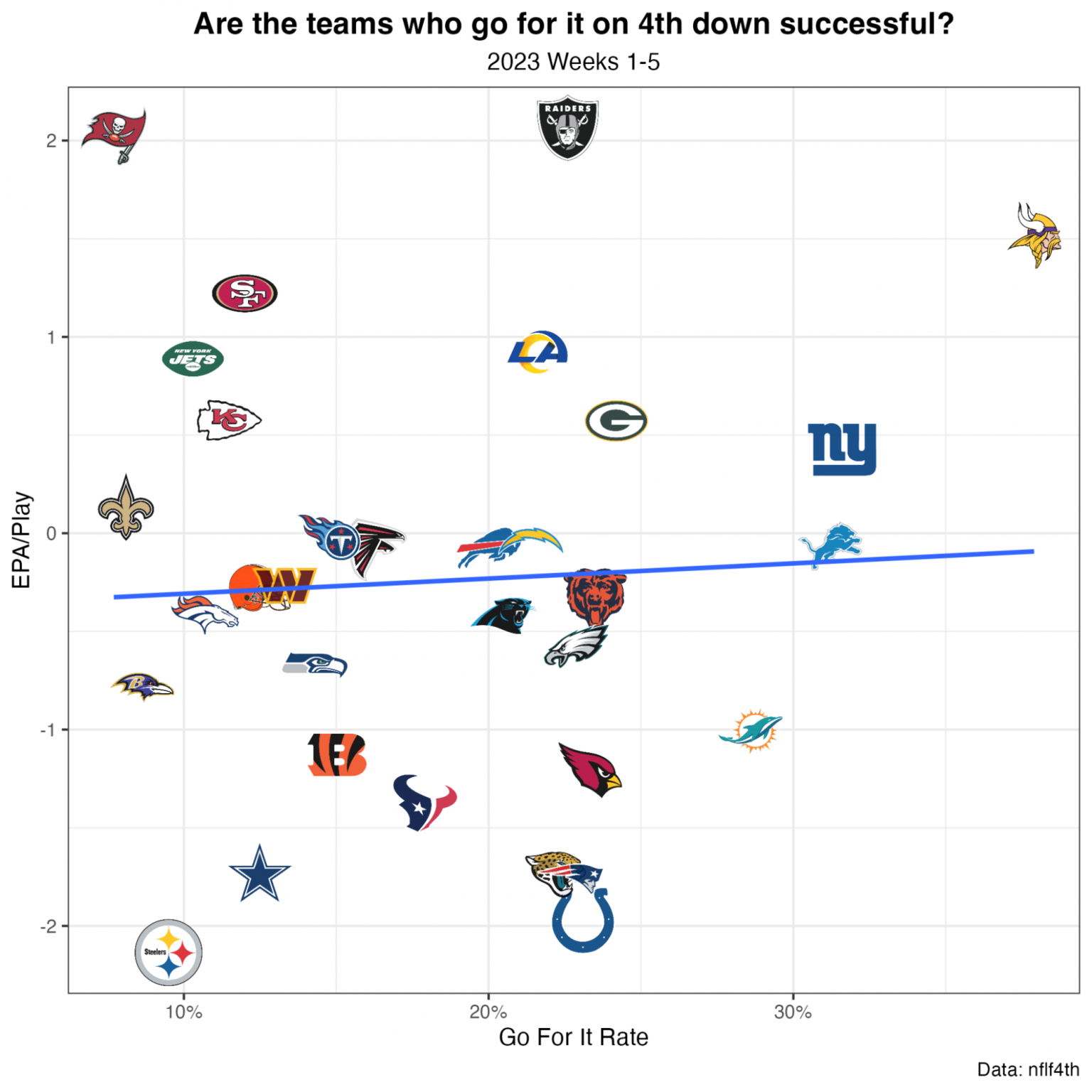 NFL Week 6 Power Rankings: San Francisco 49ers remain on top ...