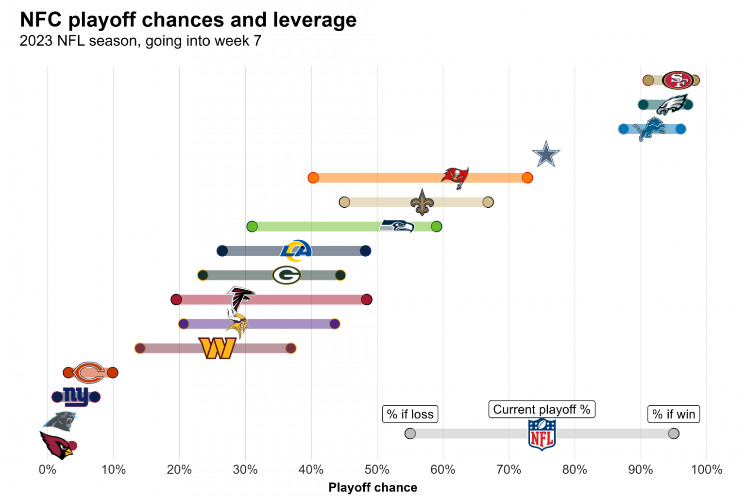 2023 NFL Playoff Picture: Buccaneers, Falcons have a lot at stake in Week 7