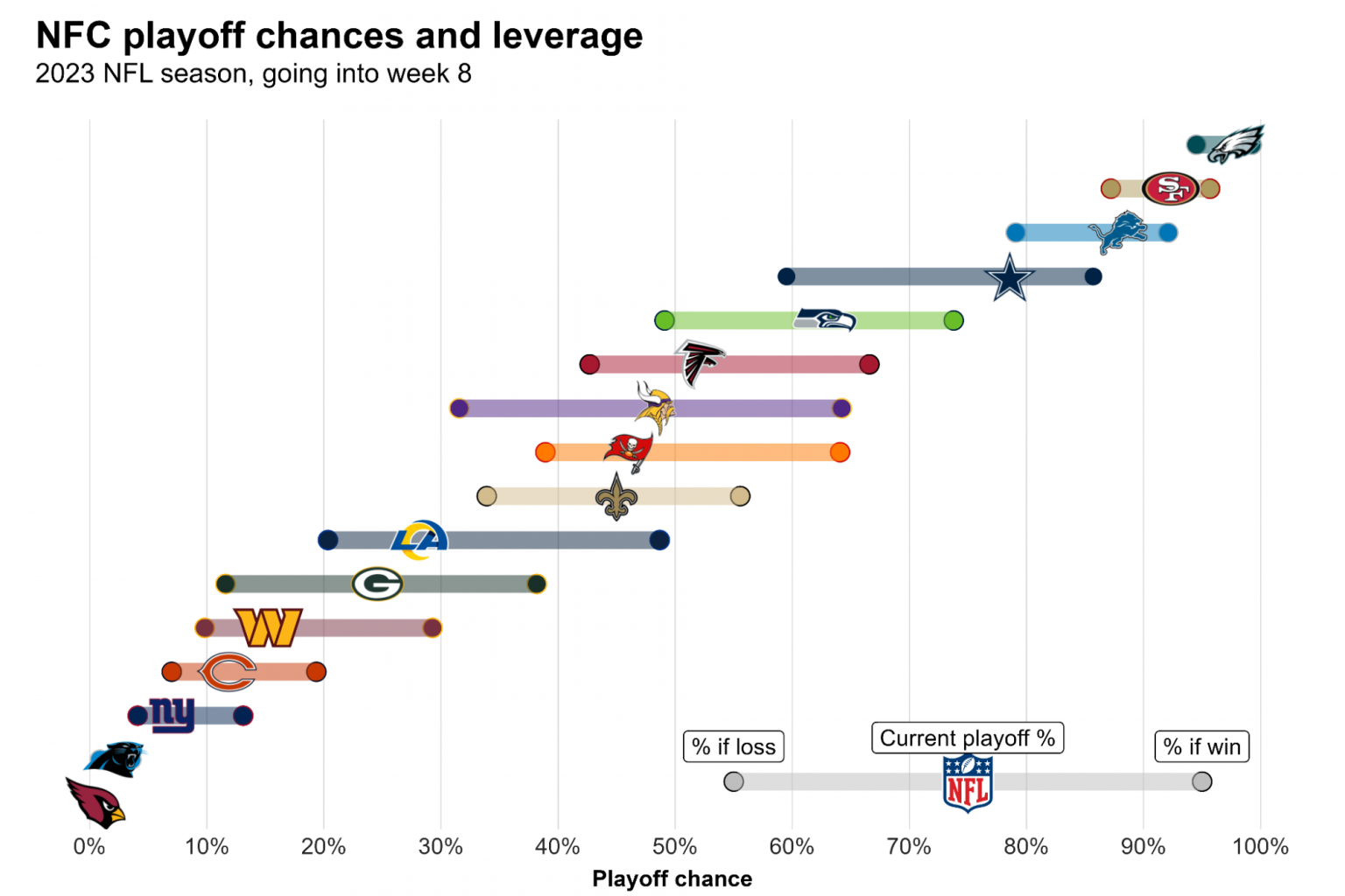 2023 NFL Playoff Picture: Things are heating up in the crowded AFC North