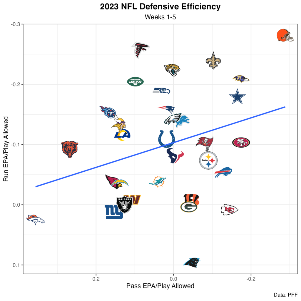 NFL Week 6 Power Rankings: San Francisco 49ers remain on top ...