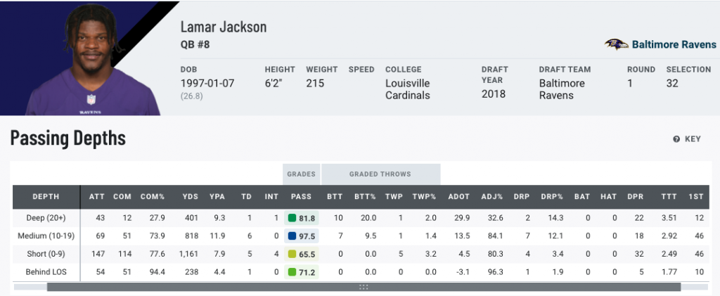 Ranking the NFL's top 12 most valuable quarterbacks of the 2023 season