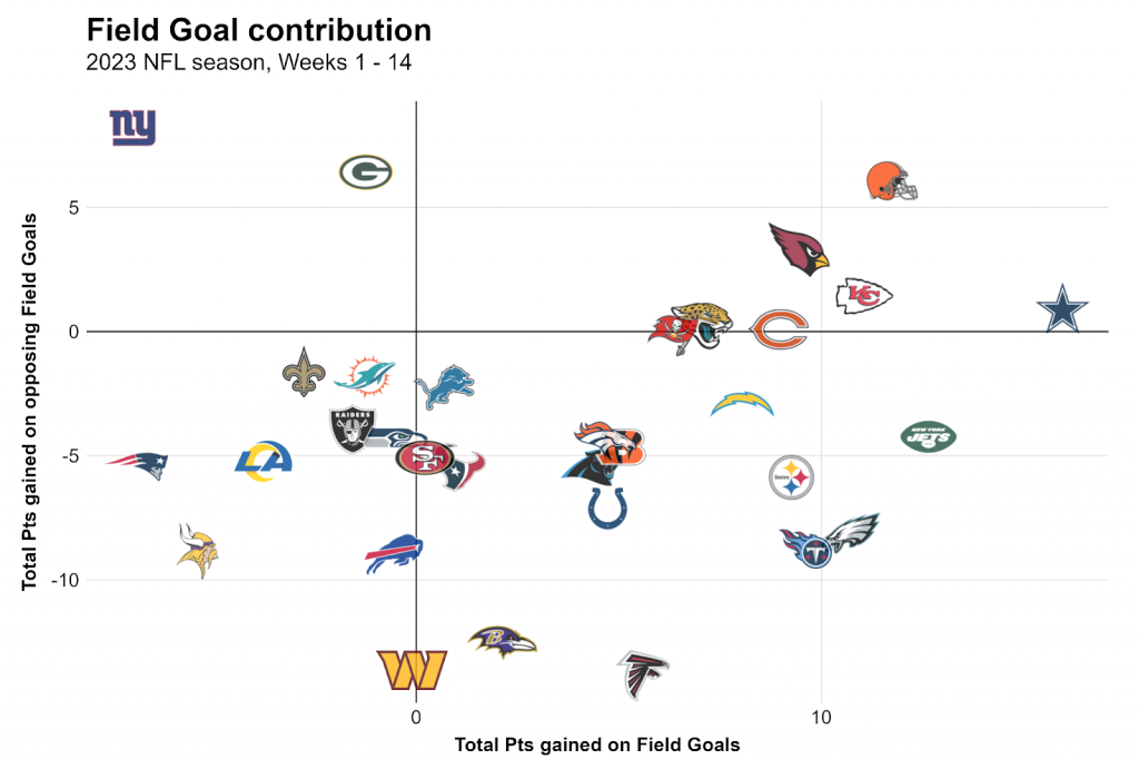 NFL season-long statistical review after Week 14: Team tiers, dropback ...