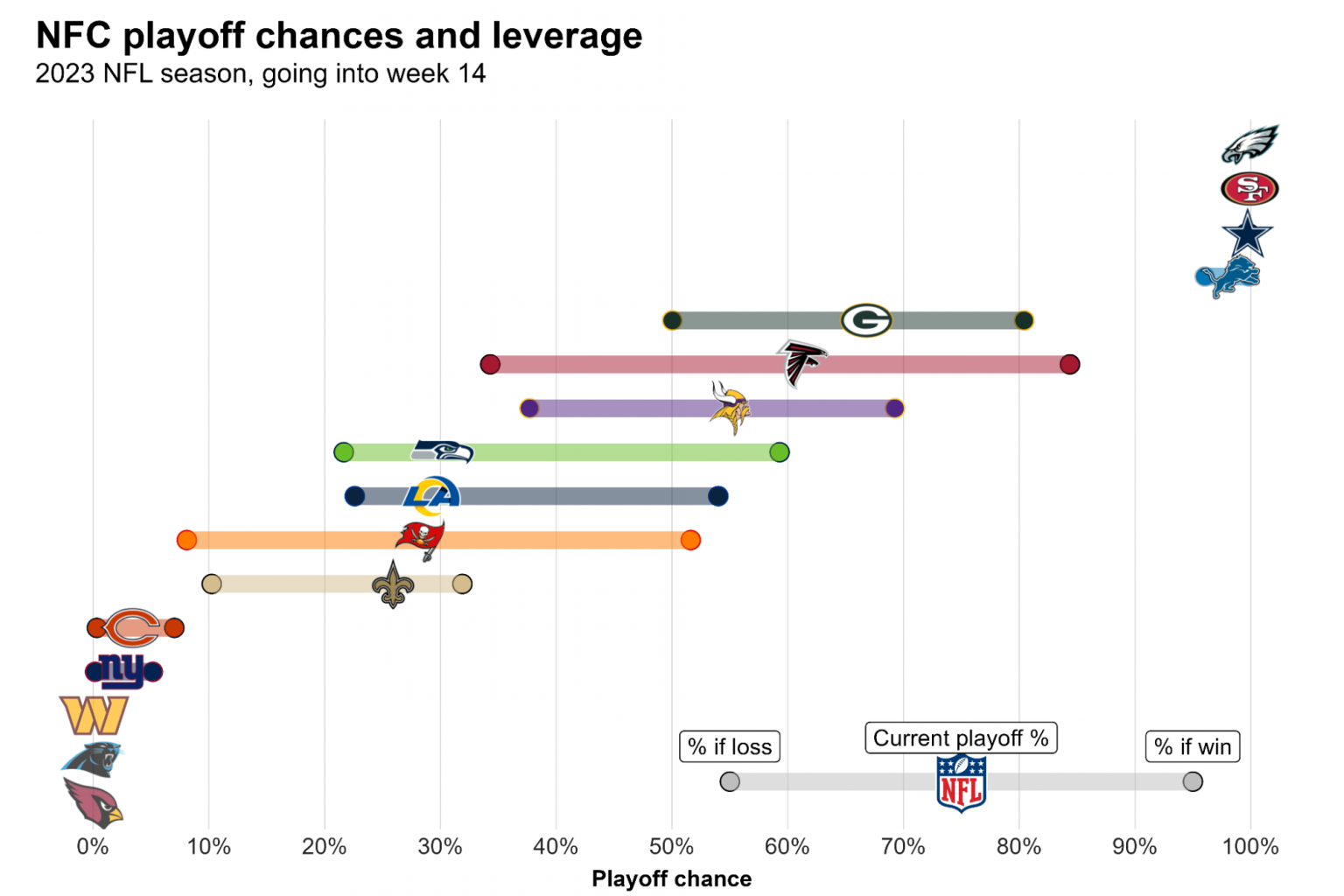 NFL Week 14 Playoff Picture: It's now or never for the 2023 Tampa Bay ...