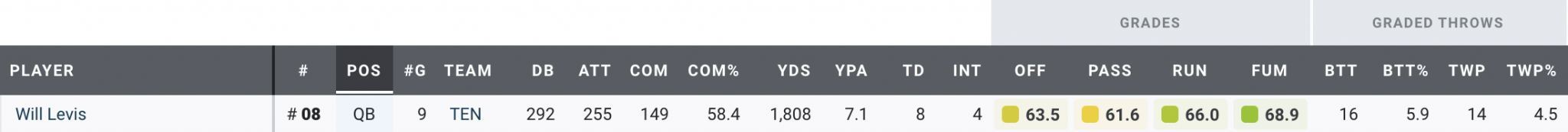 One reason for optimism for every non-playoff NFL team