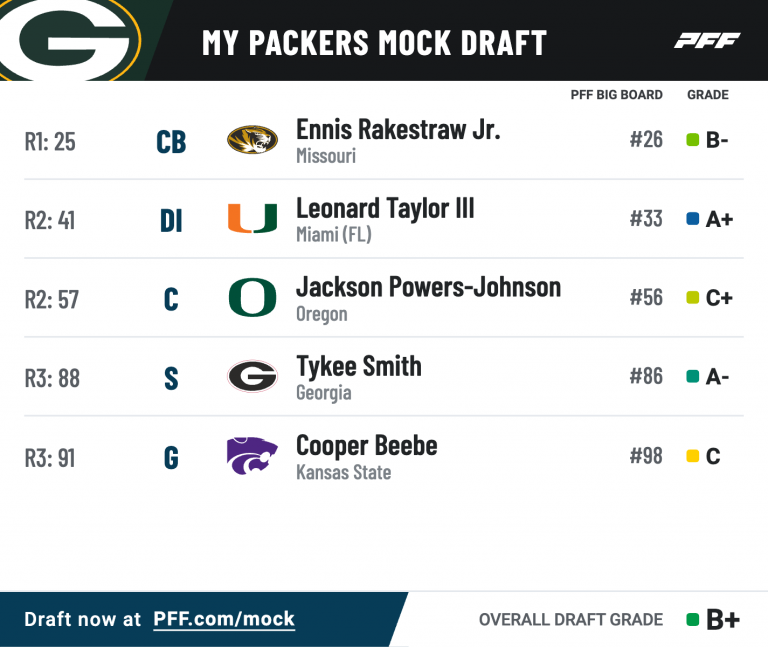 Despite their tough playoff loss, the Packers have a bright 2024 ahead