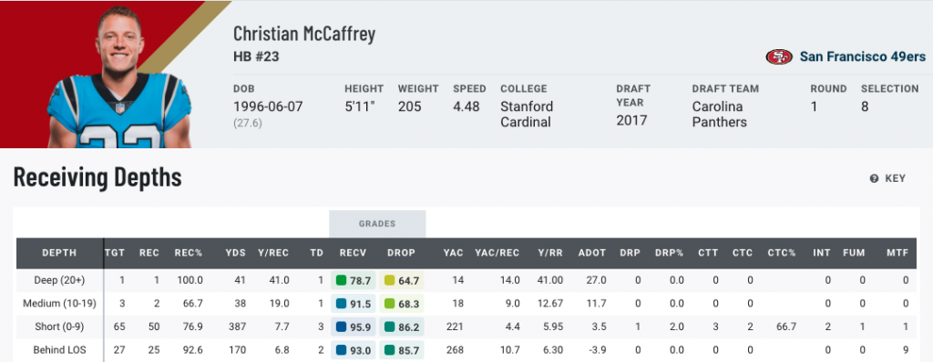 Super Bowl 58 Preview: The best matchups at every position