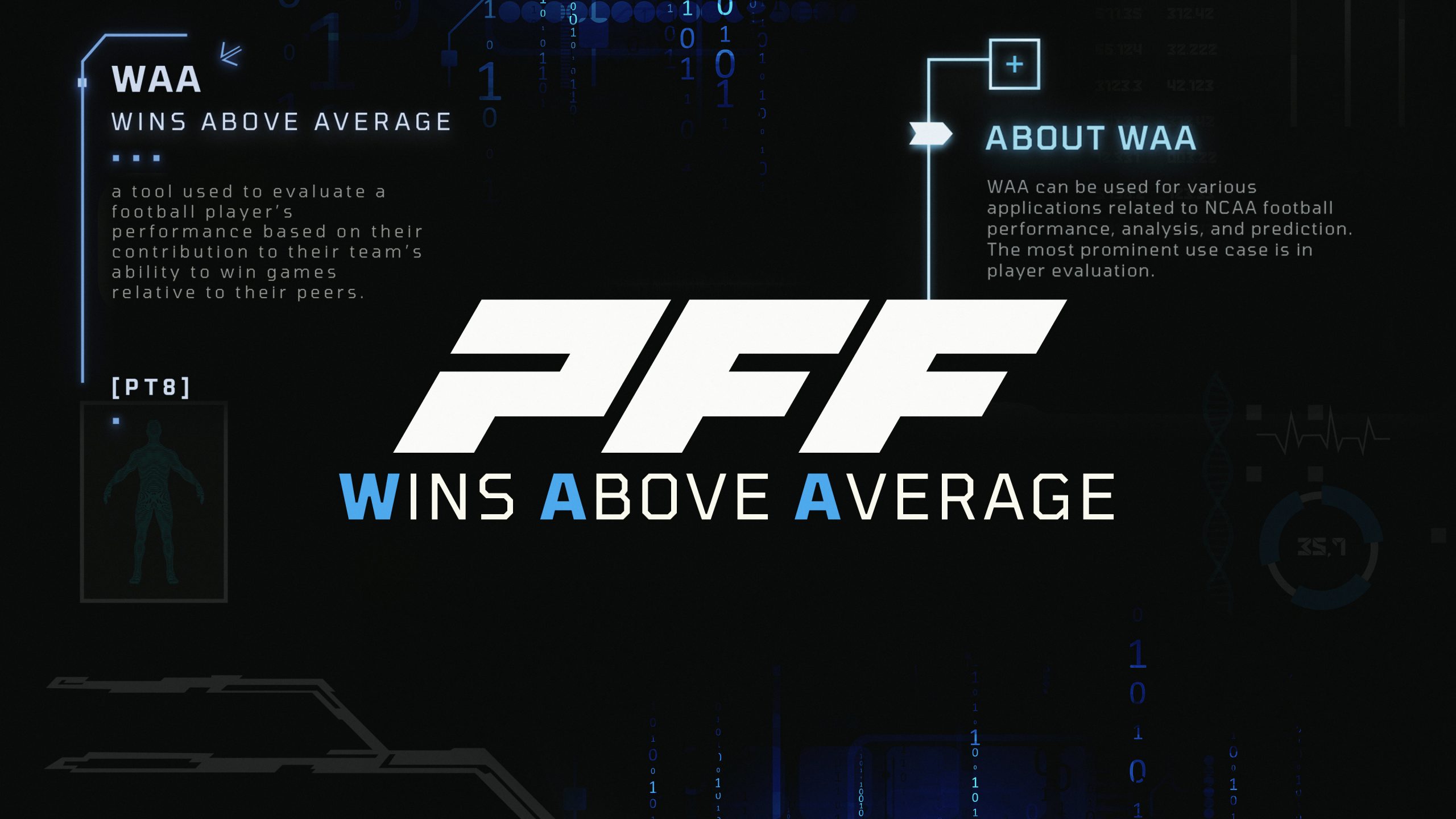 Introducing WAA: A metric to aid in player evaluation | College ...